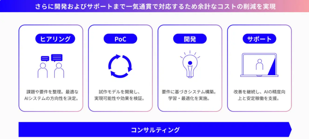AI Booster（エーアイ・ブースター）」を提供開始しました】 | TRIFORCE